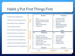 Habit 3 Put First things First | PPTX