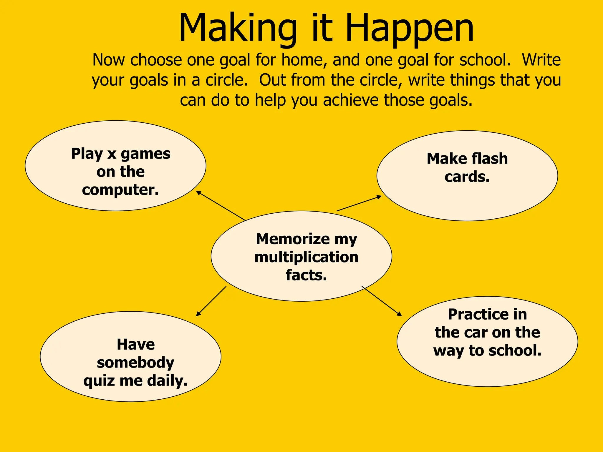 Stephen covey Habit 3 Put First Things First.ppt