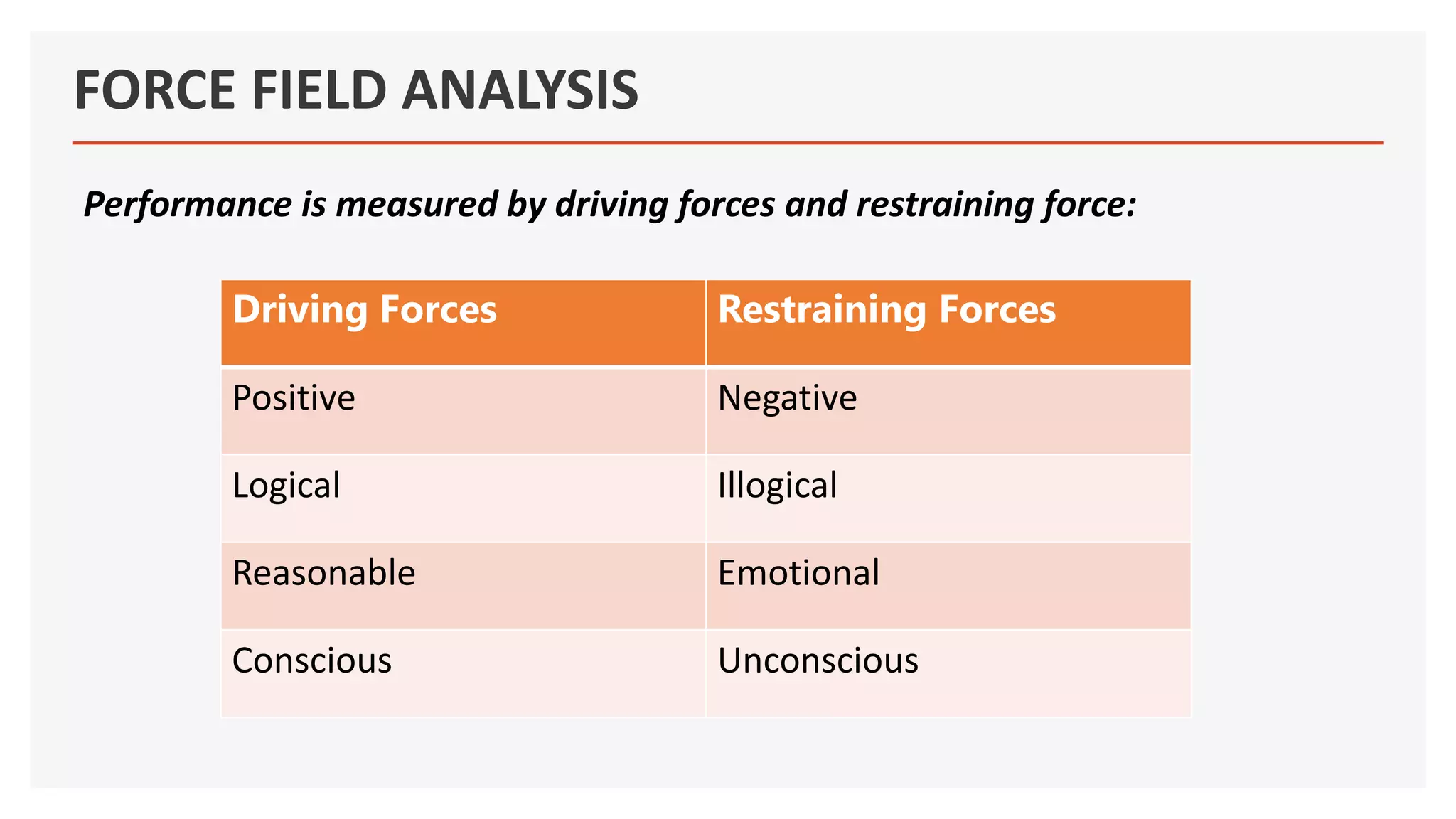 Habit-6: 'Synergize' | PPTX