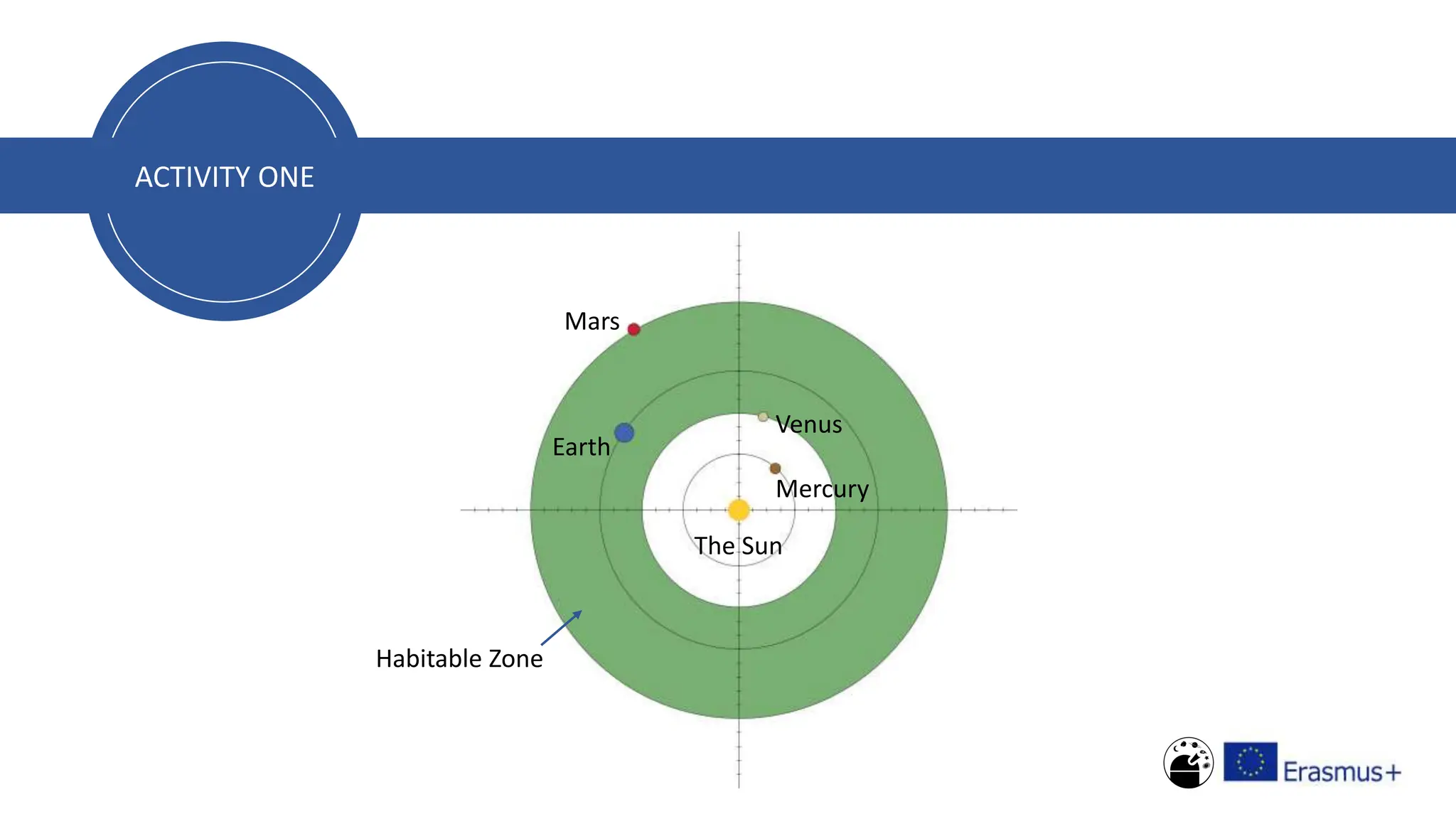 HabitableZone_powerpoint.pptx by Mr Dani | PPTX