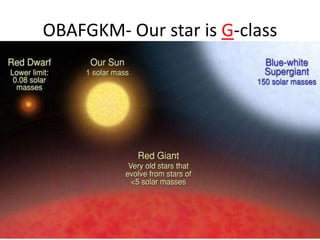 Habital zone notes | PPTX