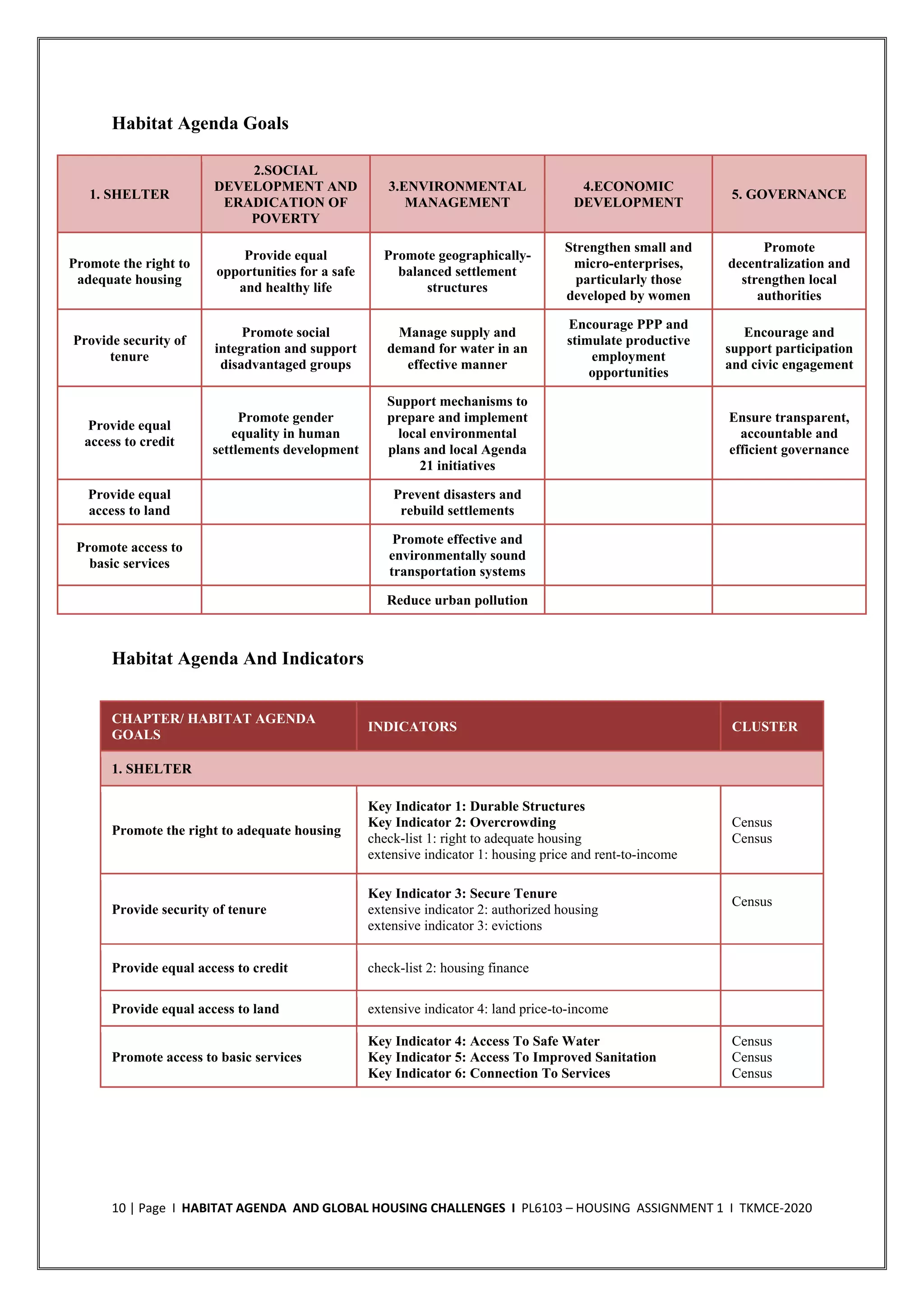 Habitat agenda and global housing challenges | PDF