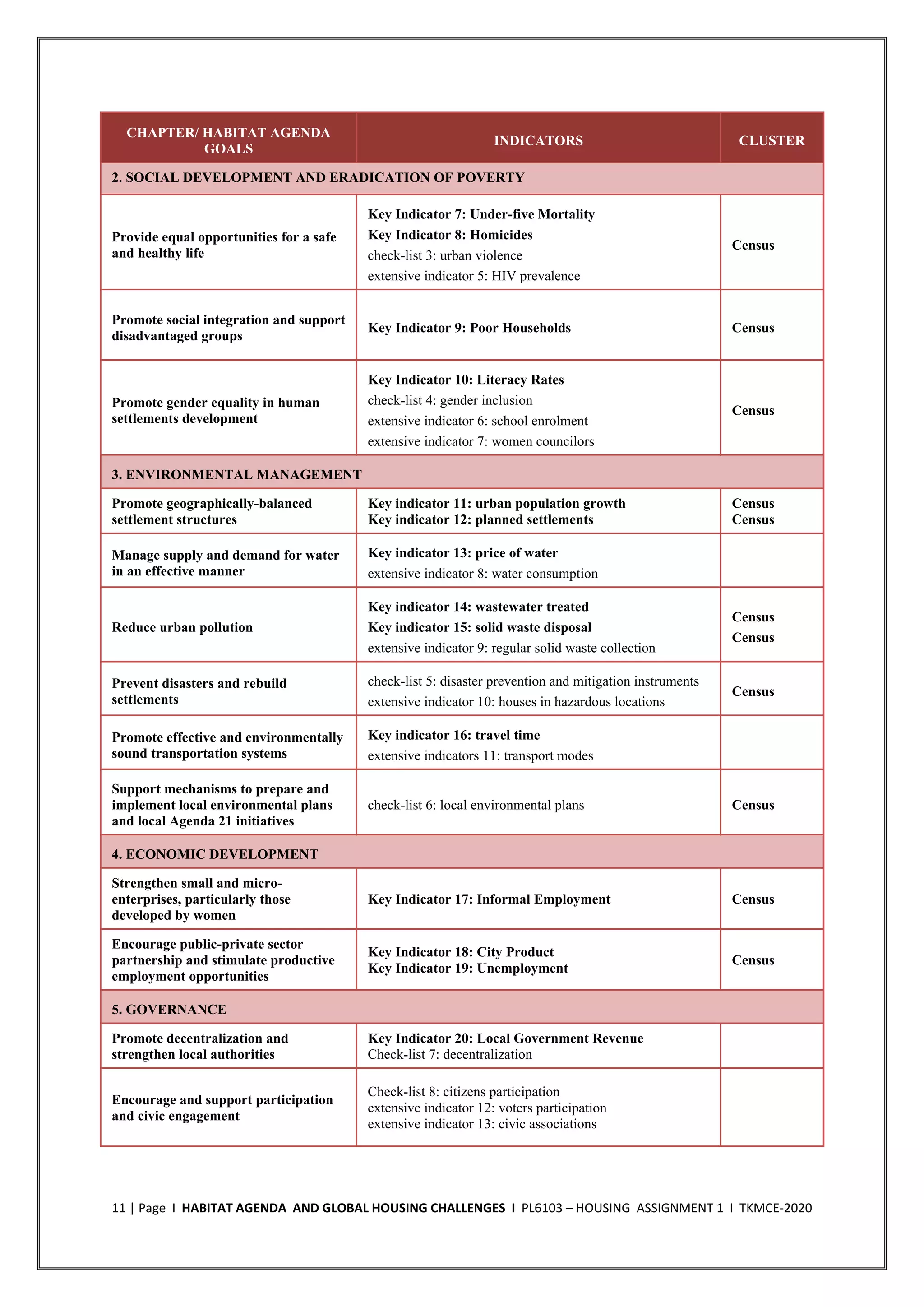 Habitat agenda and global housing challenges | PDF