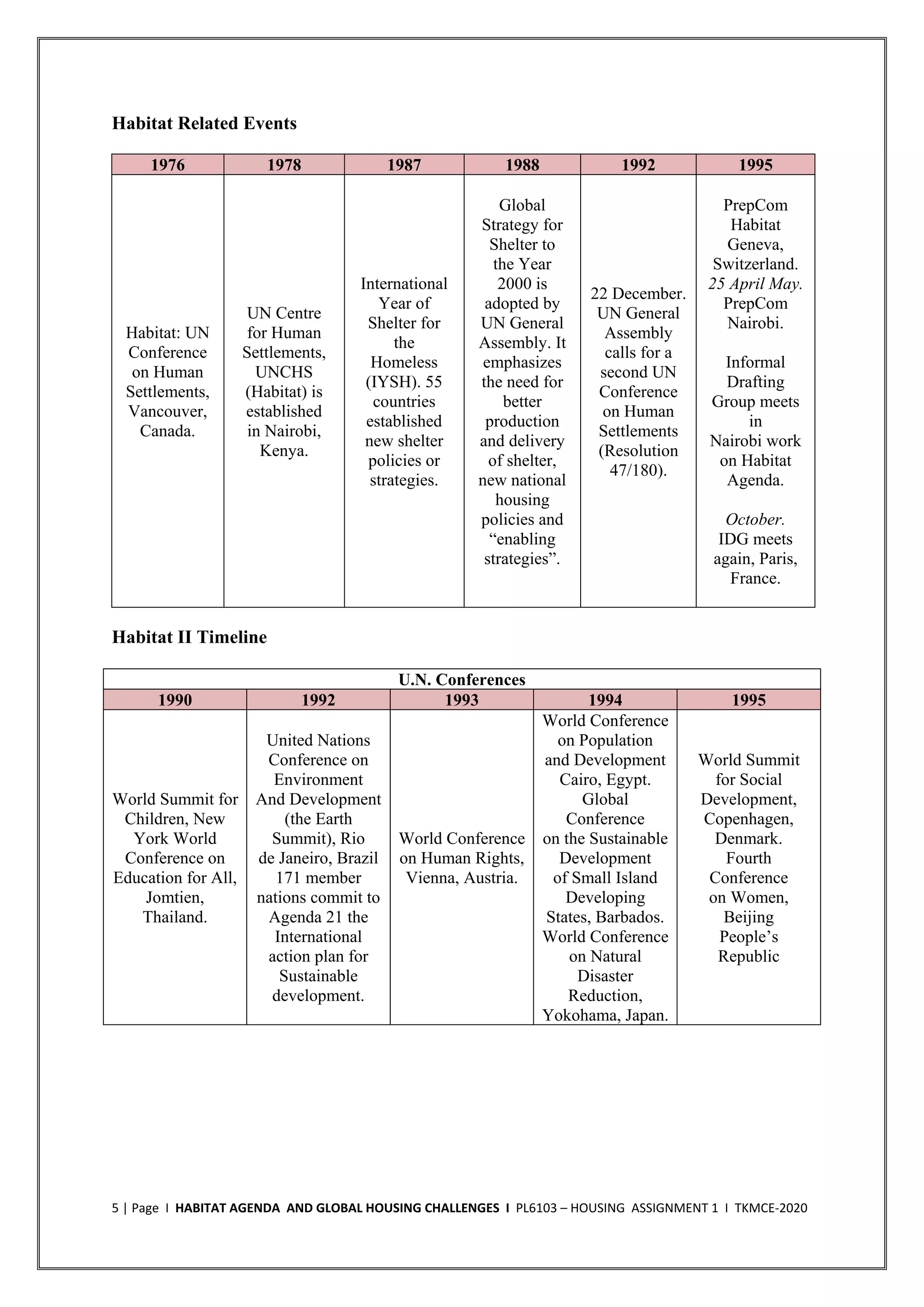 Habitat agenda and global housing challenges | PDF