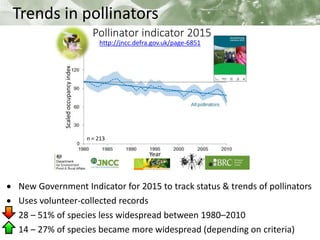 Habitat Creation and Management for Pollinators: the Science Behind the ...