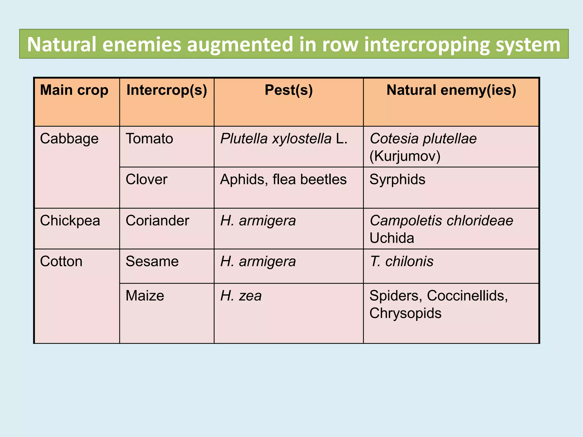 Habitat manipulation in INSECT PEST MANAGEMENT.pptx