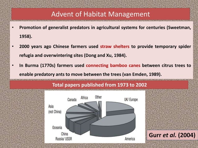 Habitat manipulation in INSECT PEST MANAGEMENT.pptx