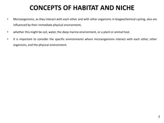 Concepts of Habitat and Niche | PPTX