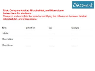 Understanding Habitats, Niches, and Ecological Interactions in ...