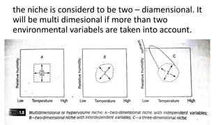 Habitat & niche | PPTX
