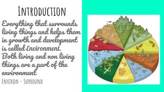 Habitat of the living | PPTX