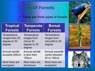 Habitat of the living midhesh | PPTX