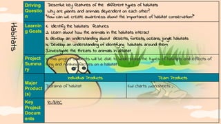 habitats.pptx