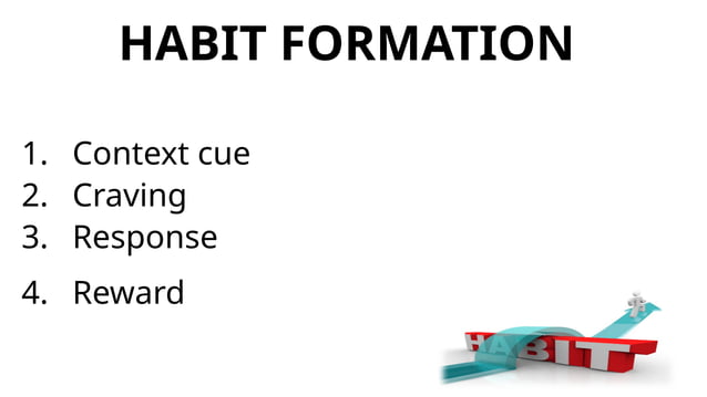 FORMATION OF HABITS IN INDIVIDUAL .pptx
