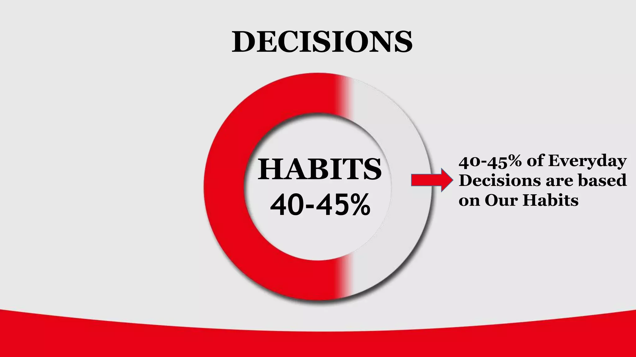 Habit Formation | PPTX