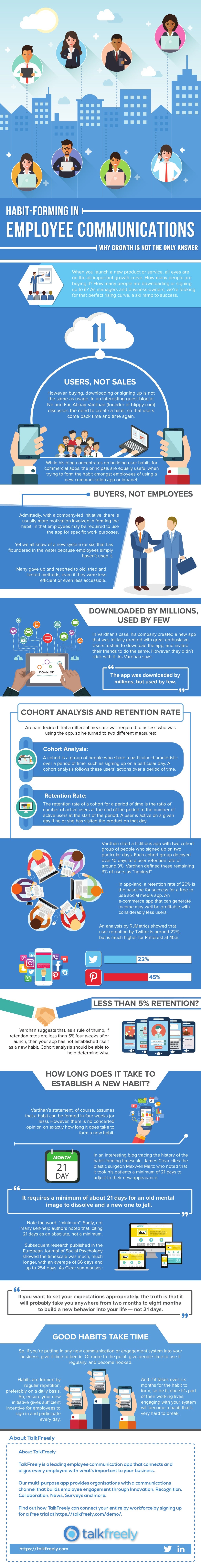 Infographic :: Habit forming in employee communications