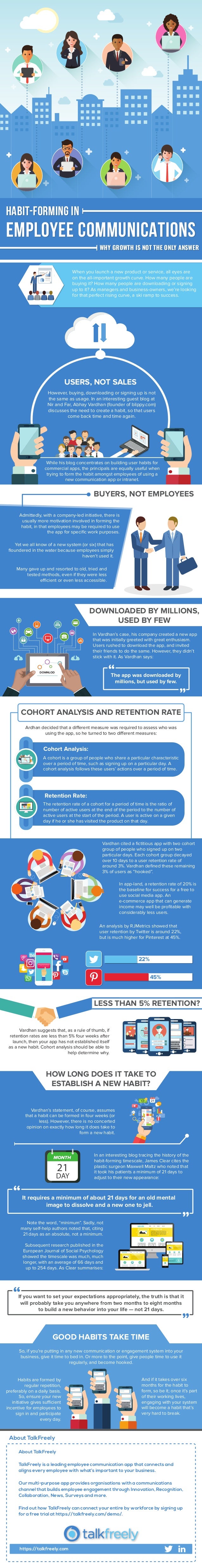 Infographic :: Habit forming in employee communications