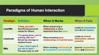 HABIT NO. 4 half paradigm of human interaction and which option is best ...