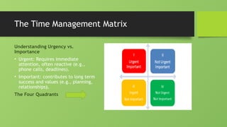 HABIT NO. 3-1.pptx of 7 habits of highly effective people | PPTX