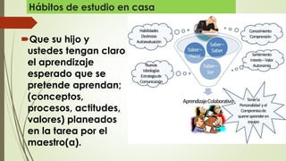 Habitos de estudio | PPSX