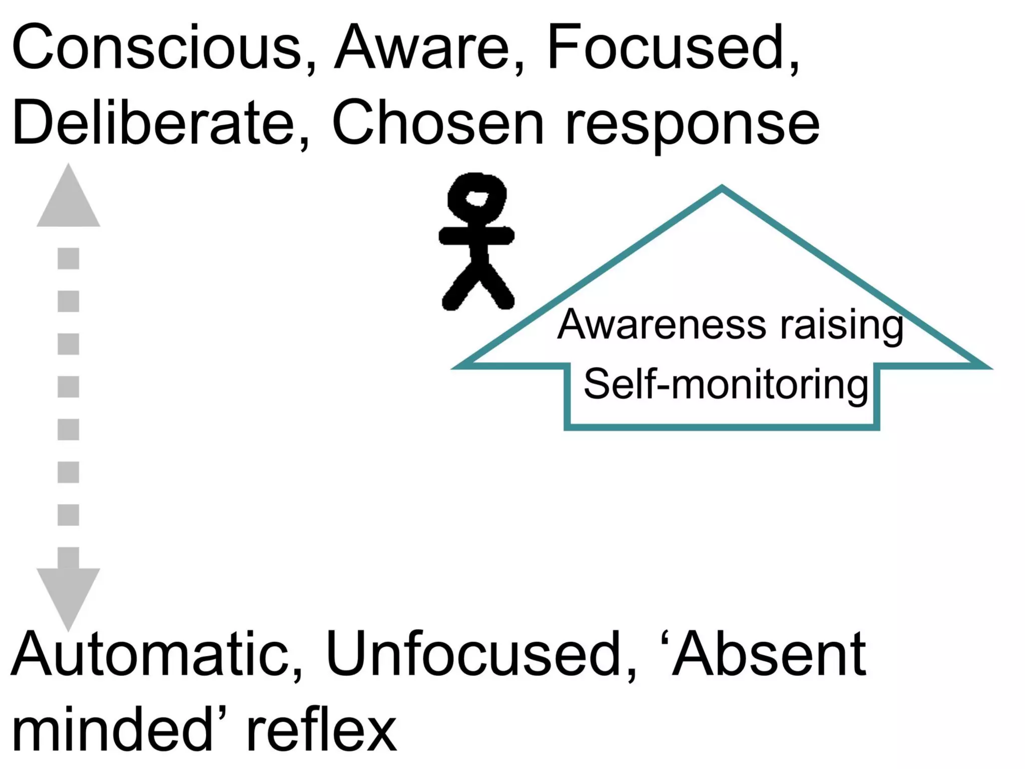 Habit Reversal Training presentation | PDF