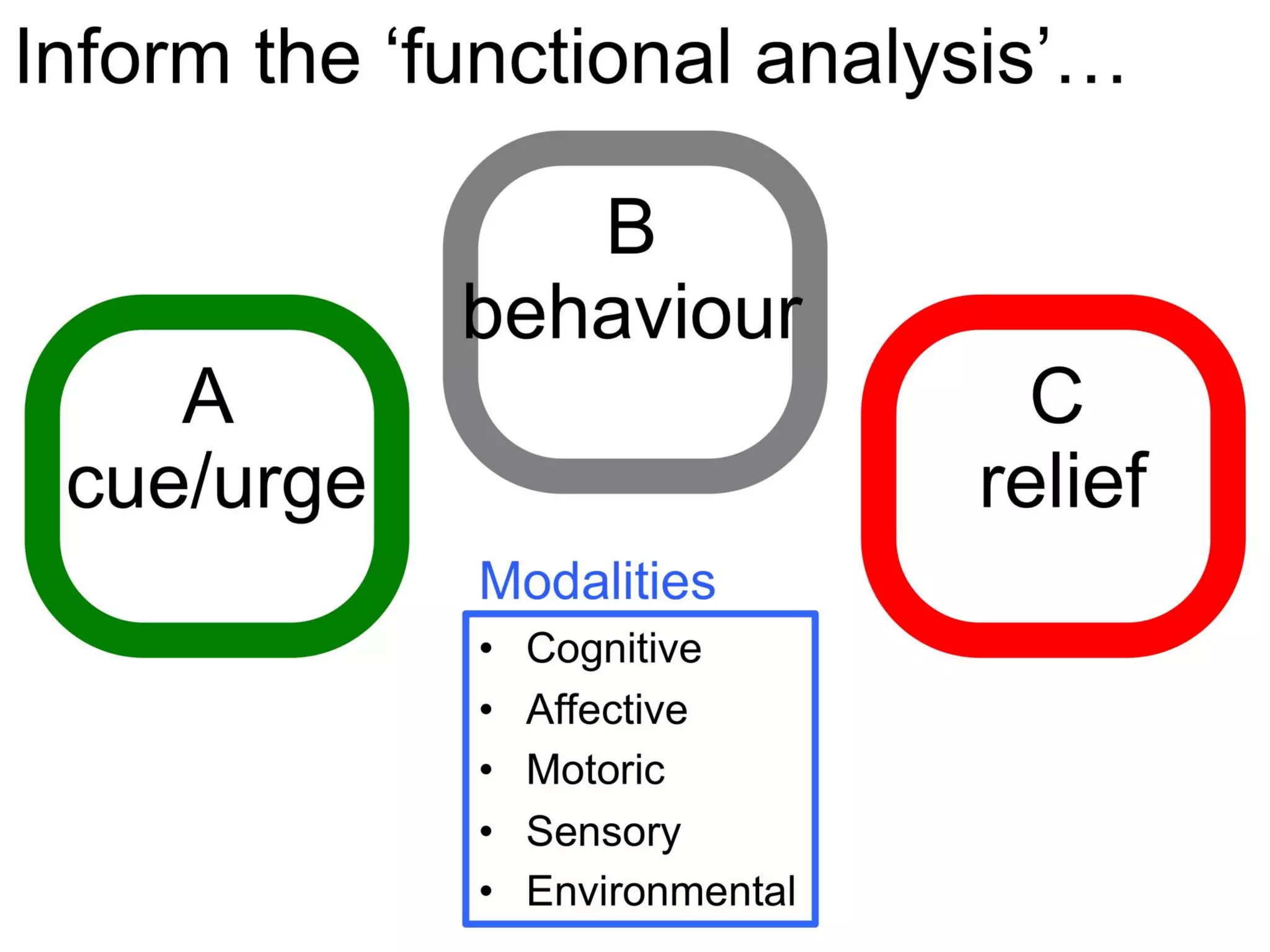Habit Reversal Training presentation | PDF