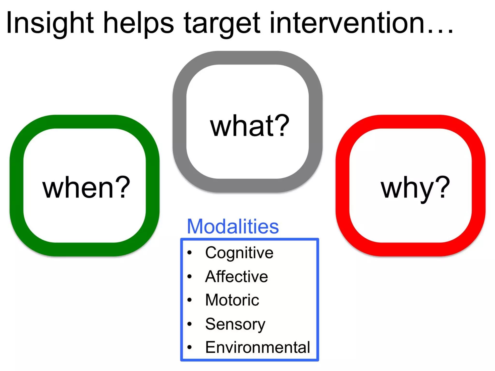 Habit Reversal Training presentation | PDF