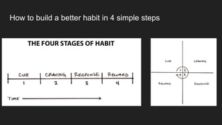 Atomic Habits presentation | PDF