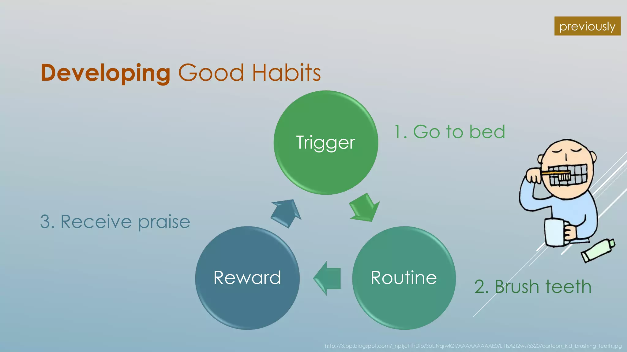 Habits: Identifying Bad Habits | PDF