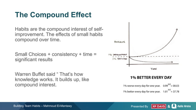 Building Team Habits | PPT
