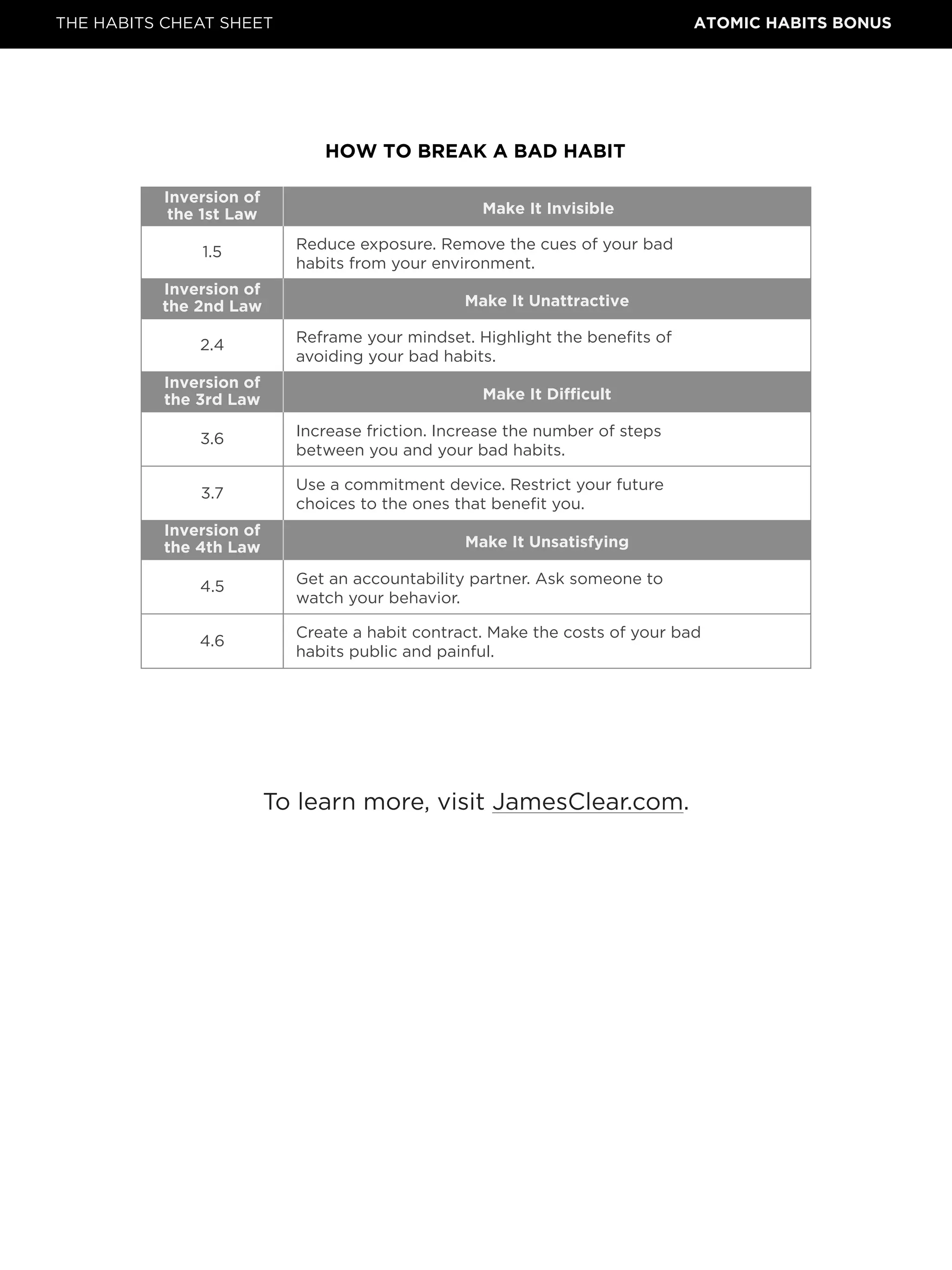 Habits cheat sheet | PDF