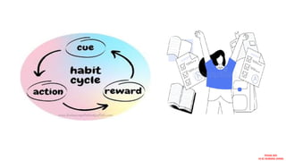HABITS AND ITS FORMATION & LOOP OF HABITS.pptx