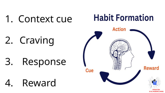 HABITS AND ITS FORMATION & LOOP OF HABITS.pptx