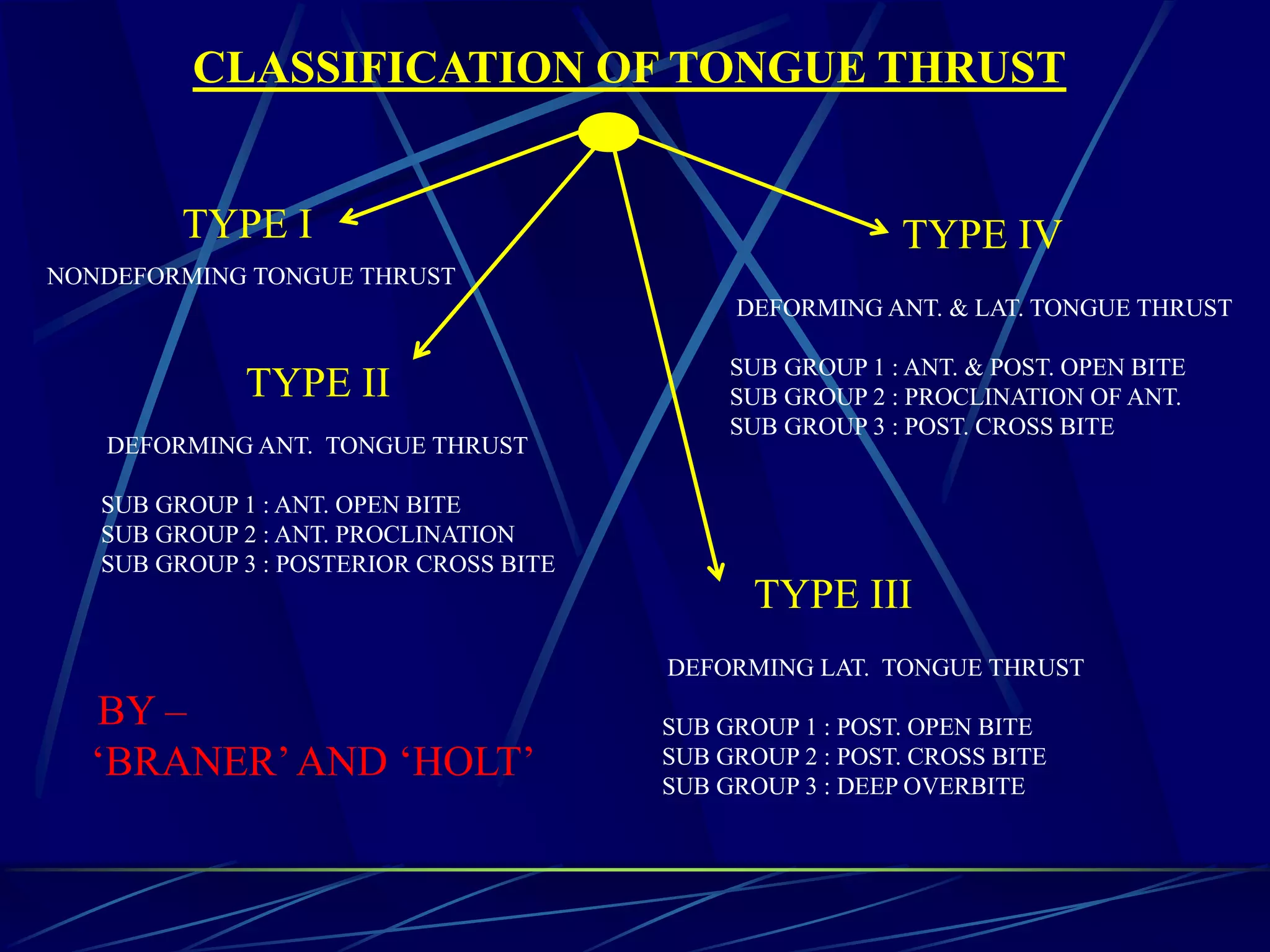 Habits in Orthodontics | PPT