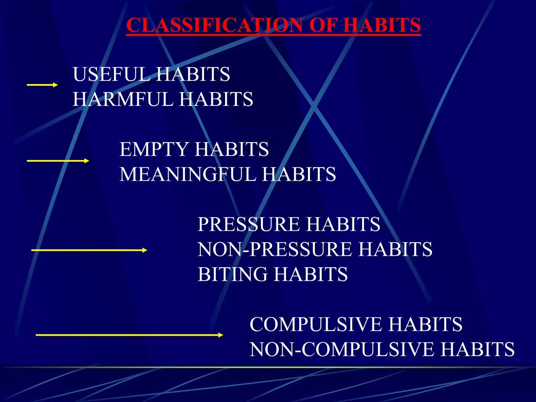 Habits in Orthodontics | PPT