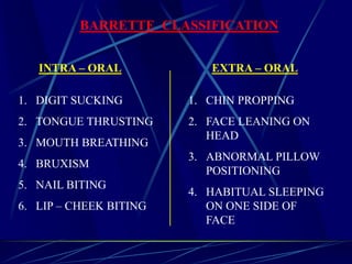 Habits in Orthodontics | PPT