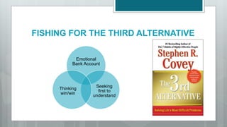 The 7 Habits of Highly Effectively People - Habit Six | PPT