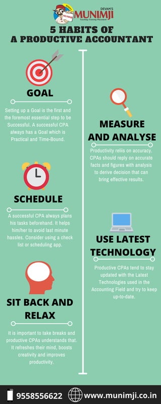 Habits of a professional accountant | PDF