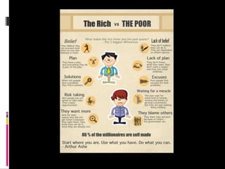 Habits of millionaires | PPT