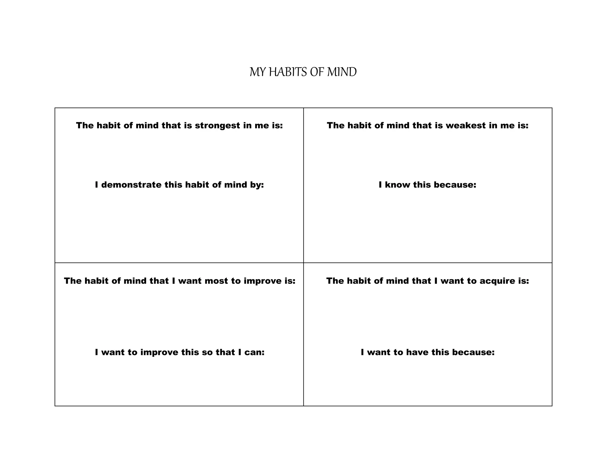 Habits of Mind exercise.docx