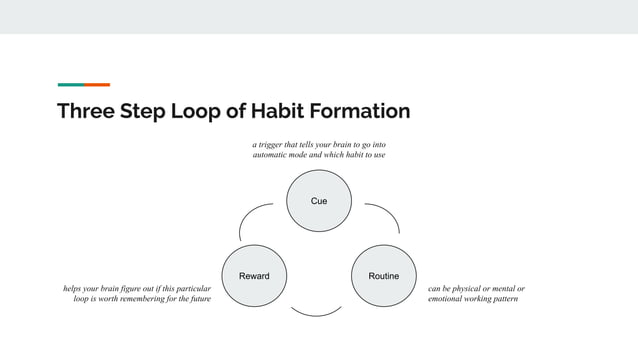 Habits ppt by Devyani.pdf
