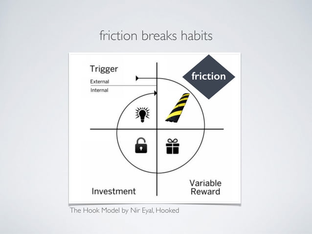 Habit Summit 2015 : Reduce Friction To Increase Engagement | PPT