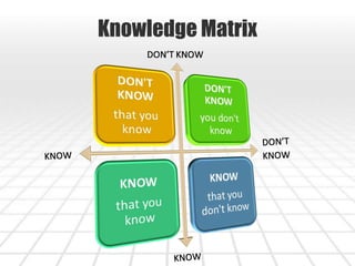 Habitualising the 7 habits | PPTX