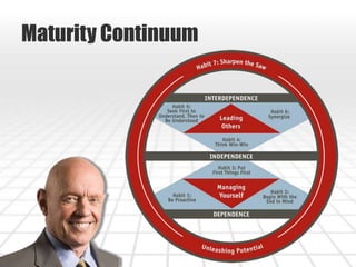 Habitualising the 7 habits | PPTX
