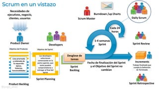 Hablemos de Agilidad y de Scrum | PDF