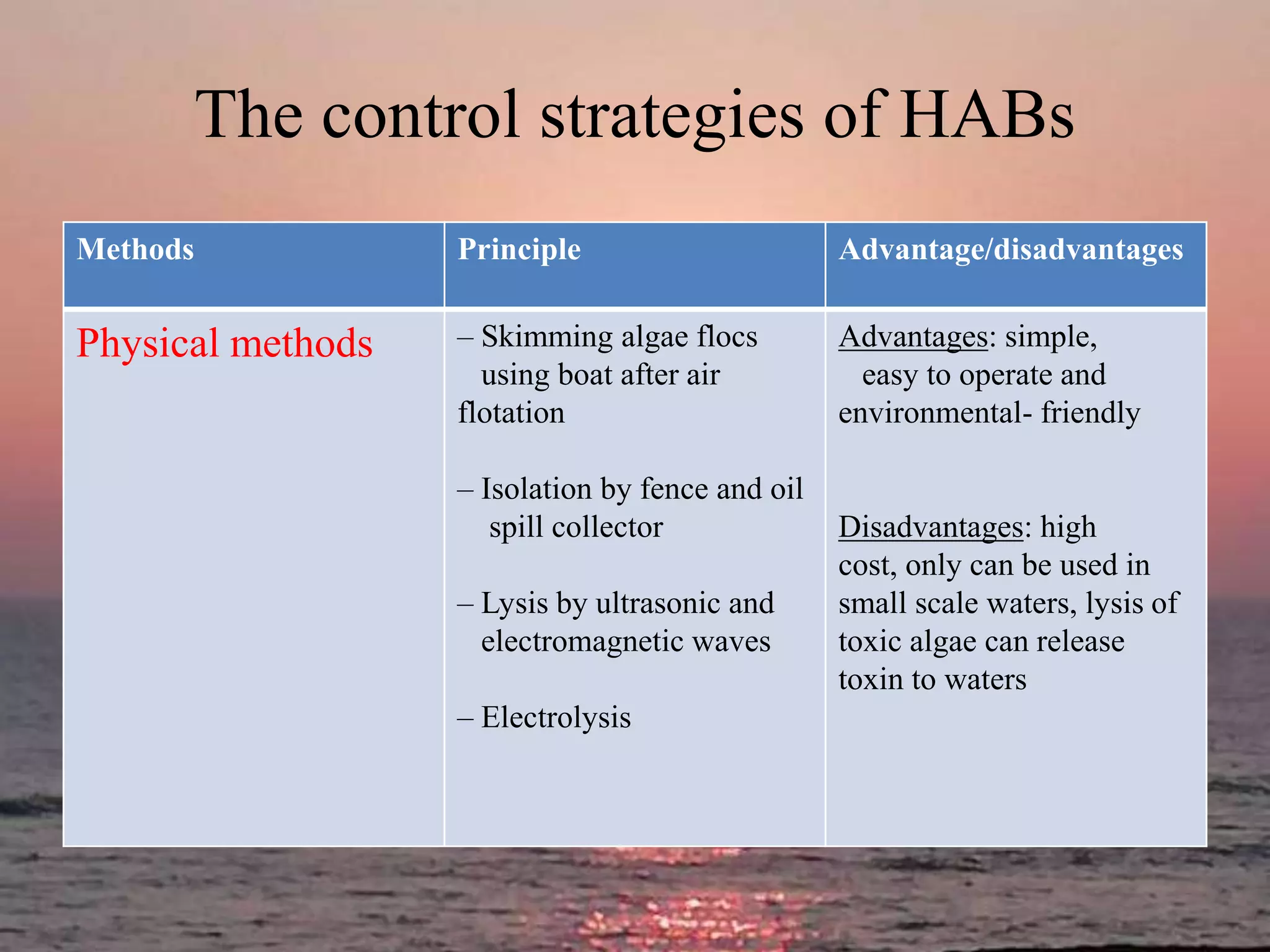 harmful algal bloom (HAB) Slide share ashish sahu sahu81862@gmail.com