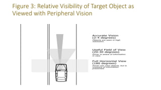 human factor and road safety | PPTX
