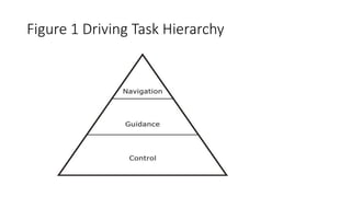 human factor and road safety | PPTX