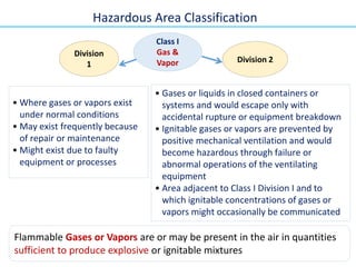 HAC - Hazardous Area Classification | PPTX