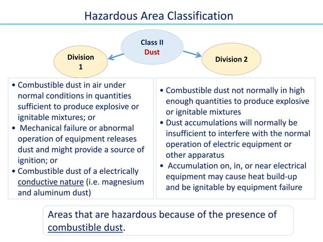 HAC - Hazardous Area Classification | PPTX
